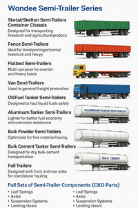 Semi trailer and components of China manufacturer – Wondee Autoparts